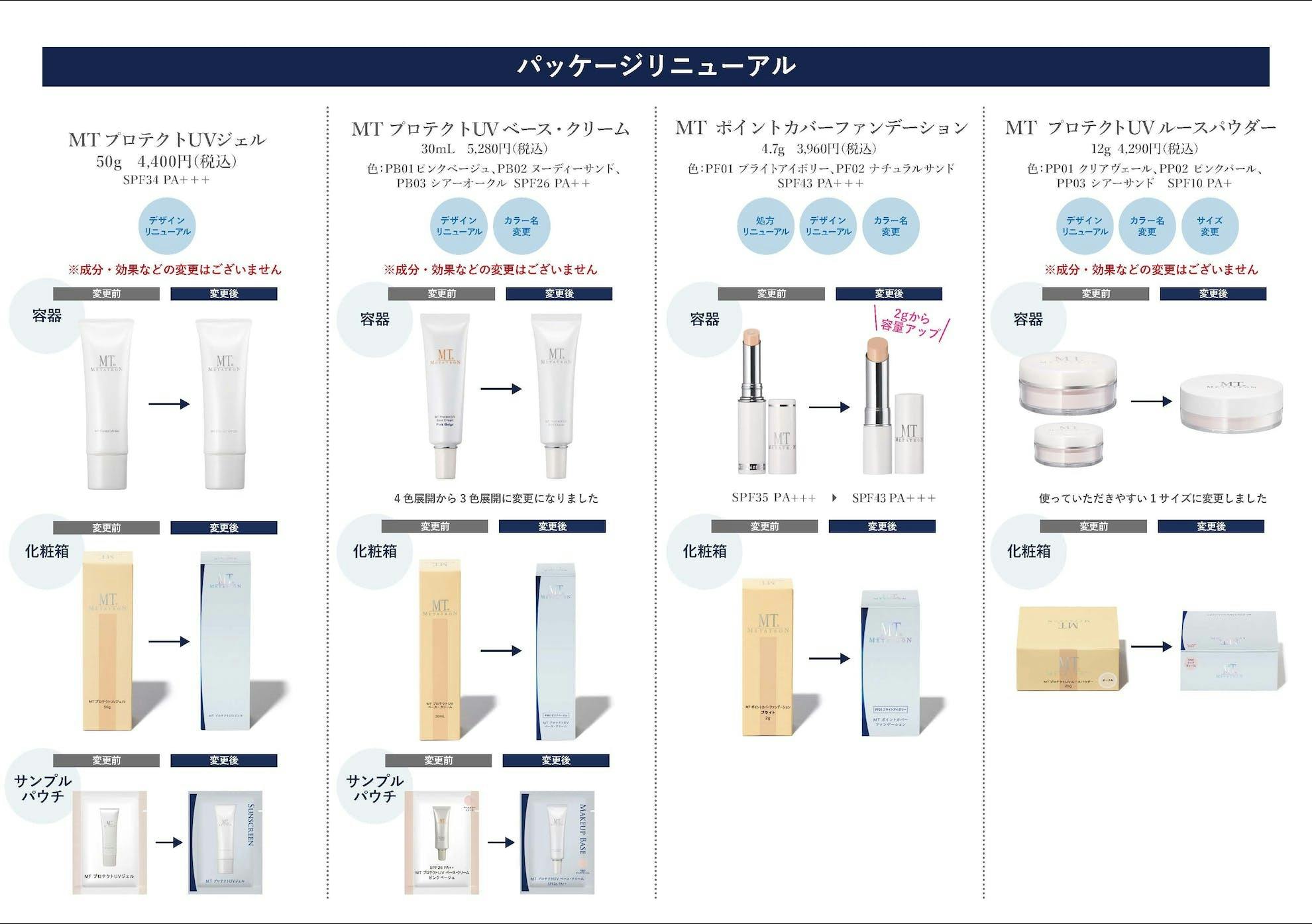 MT UVライン リニューアル｜MT UVライン リニューアル